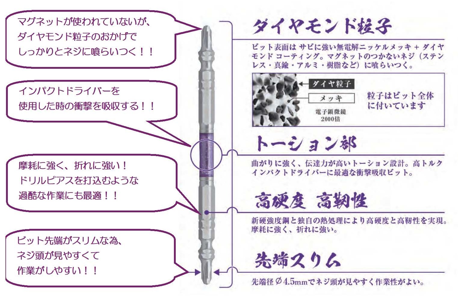 「ねじ屋の世界へようこそ vol.100」Anexダイヤモンド龍靭ビットのご紹介 | ツルタボルト株式会社